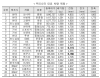 주차공간주차단위구획 최소크기 확대 주차장법시행규칙 개정안 입법예고 네이버 블로그
